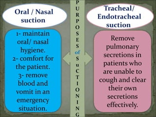 AIRWAY SUCTIONING - Aspirating secretion | PPT