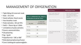 Airway & Ventilatory management by Dr.Mumtaz Ali Narejo.pptx