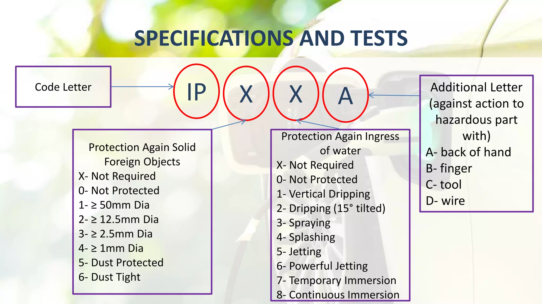 Ais 038(rev.1) | PPTX