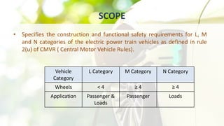 Ais 038(rev.1) | PPTX