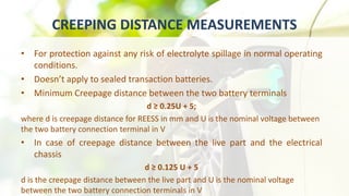 Ais 038(rev.1) | PPTX