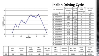 Ais 039(rev.1) | PPTX