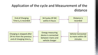 Ais 039(rev.1) | PPTX