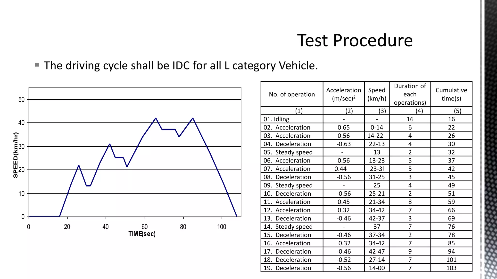 Ais 040(rev.1) | PPTX