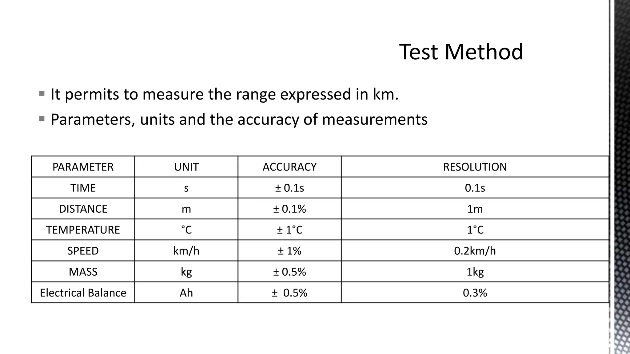 Ais 040(rev.1) | PPTX