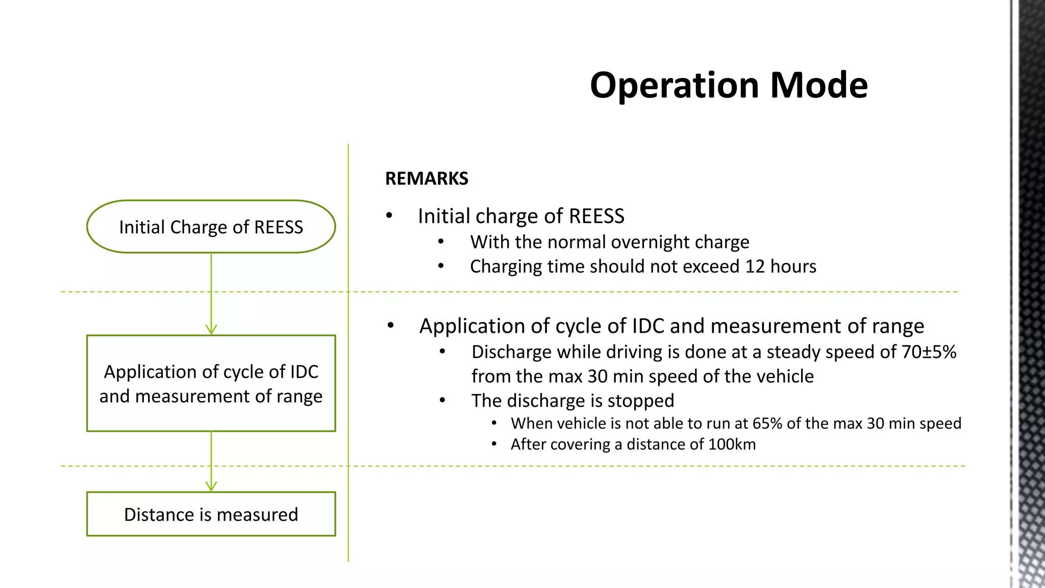 Ais 040(rev.1) | PPTX