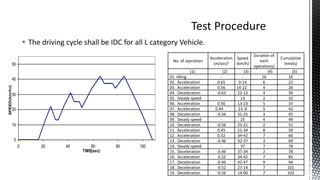 Ais 040(rev.1) | PPTX