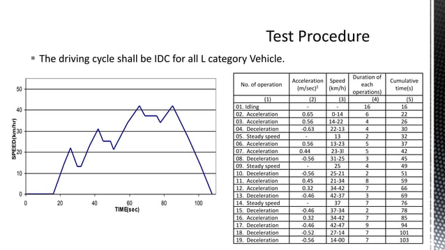 Ais 040(rev.1) | PPTX | Physics | Science