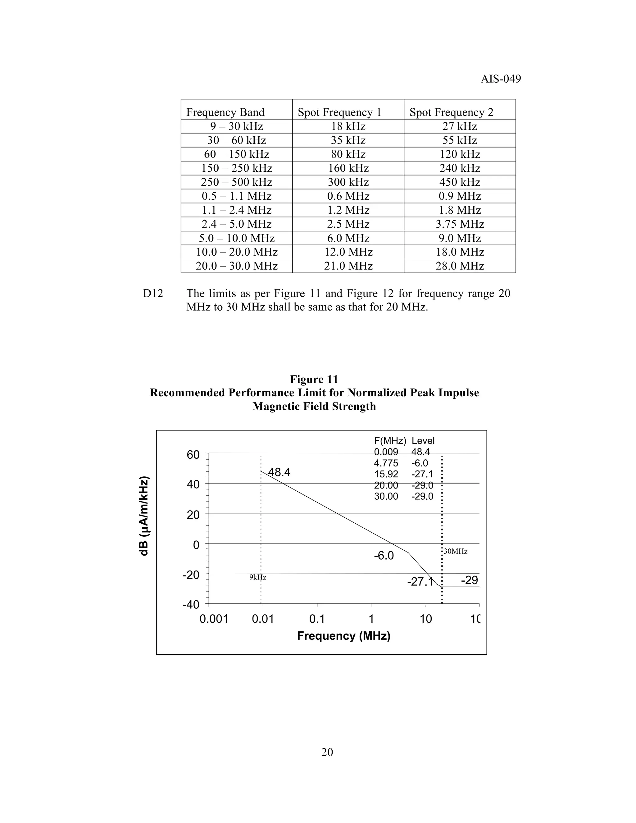 Ais 049 cmvr type approval for battery oprated vehicles | PDF