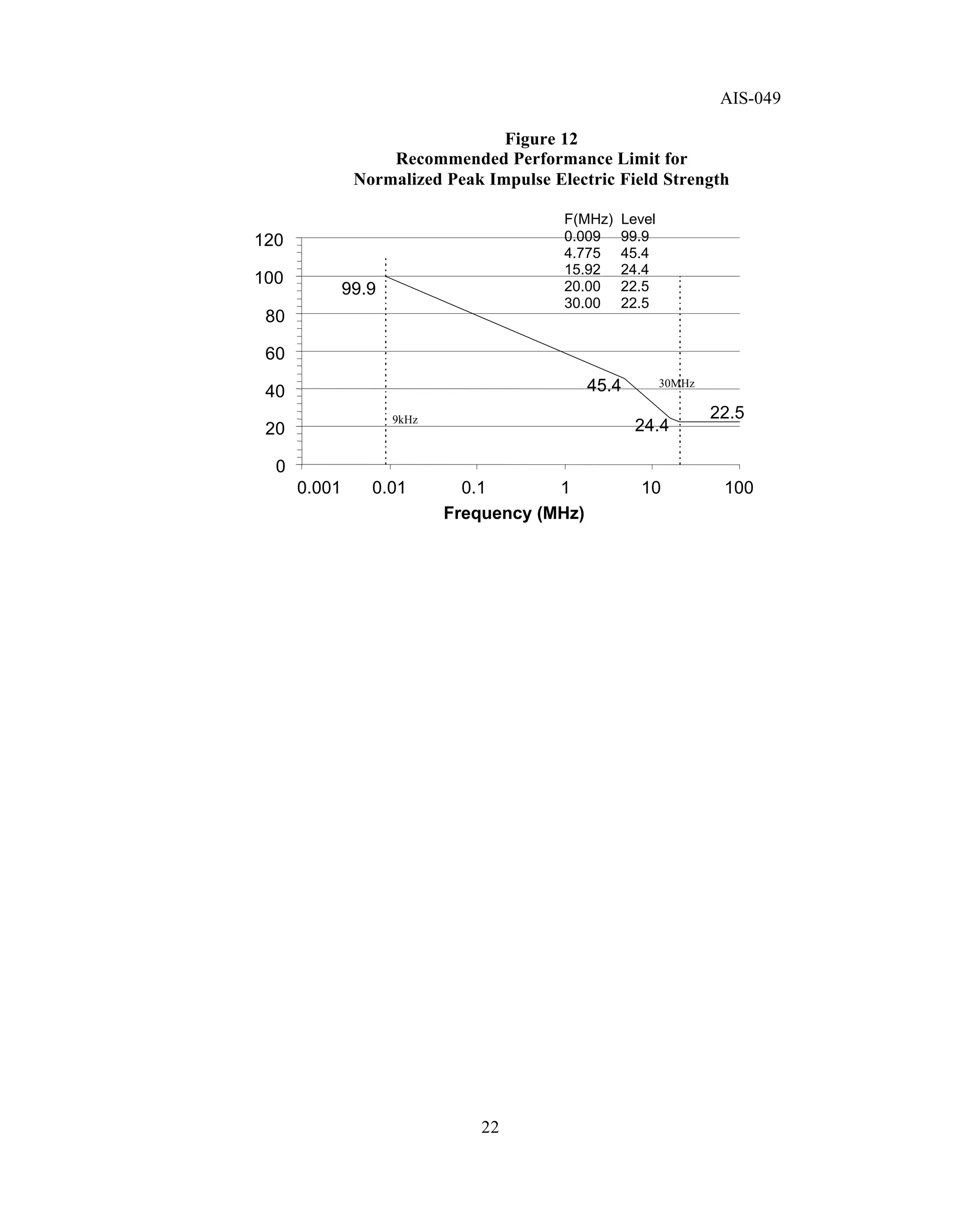 Ais 049 cmvr type approval for battery oprated vehicles | PDF