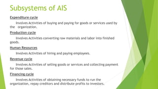 Analysis of AIS of Any Public Limited Corporation | PPTX