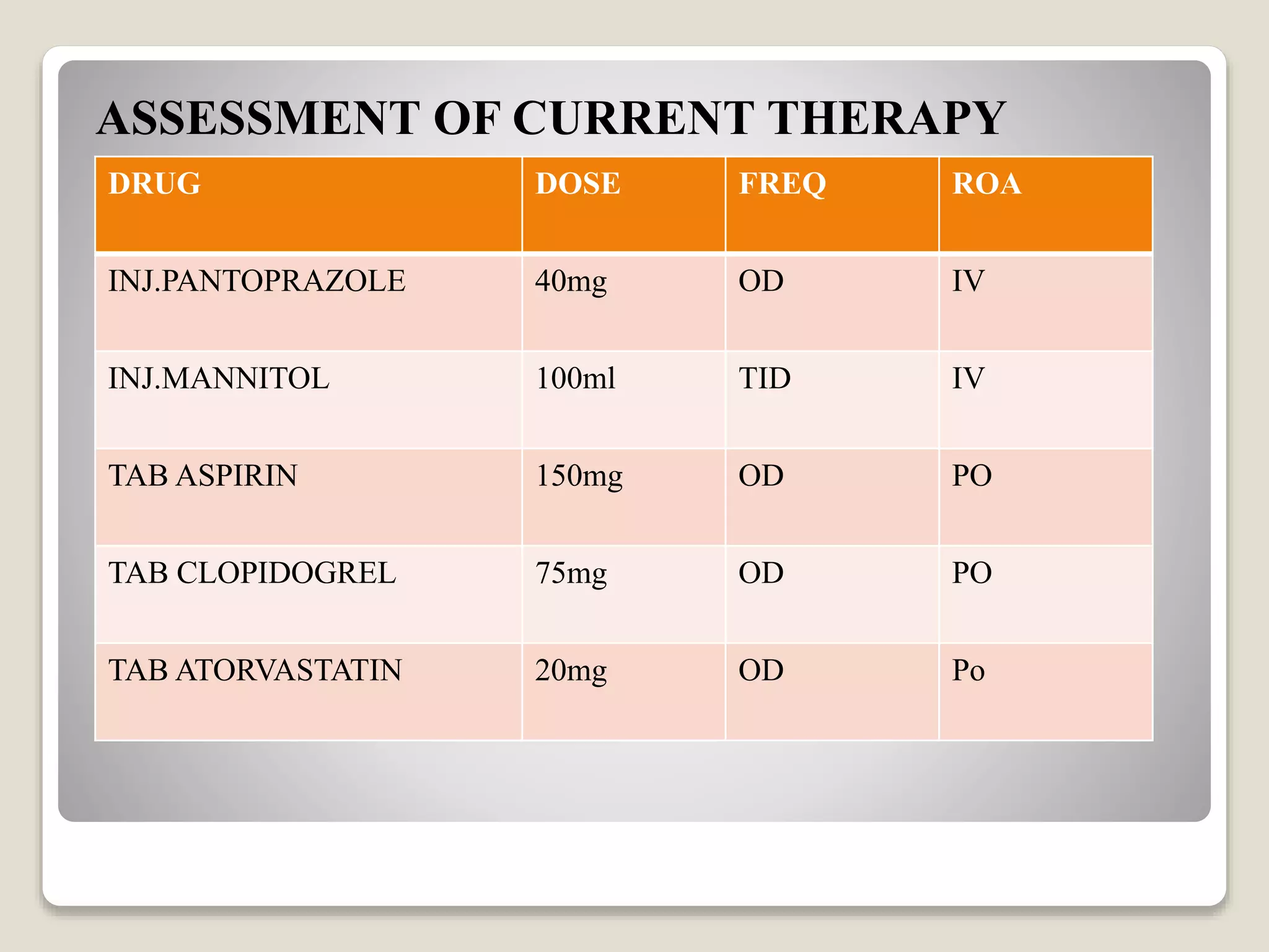 Case presentation on Acute Ischemic stroke | PPTX