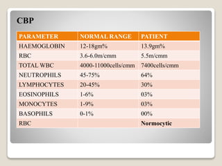 Case presentation on Acute Ischemic stroke | PPT