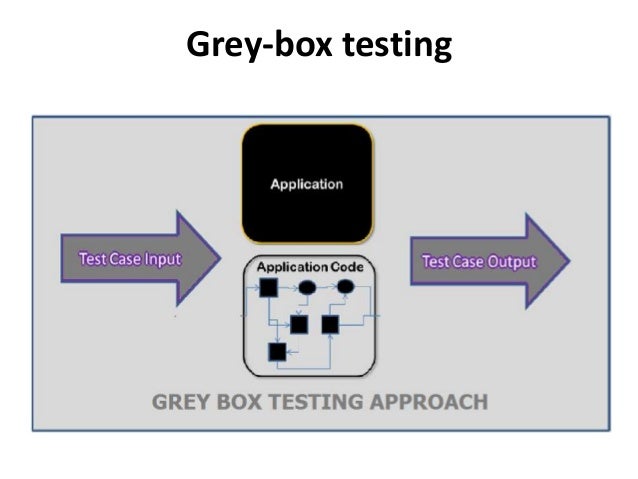 Basic software testing v2.20
