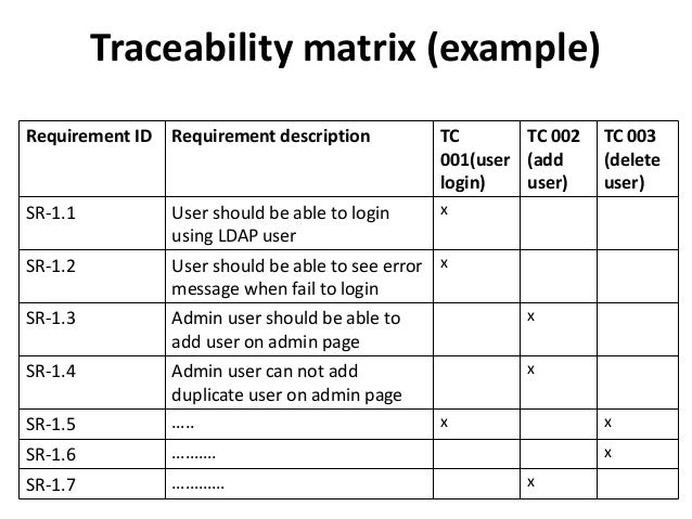 Software Testing Traceability Matrix In Details - Bank2home.com