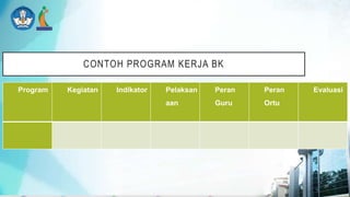 Ais bt-5-ddbk-penyusunan program bk abk | PPT