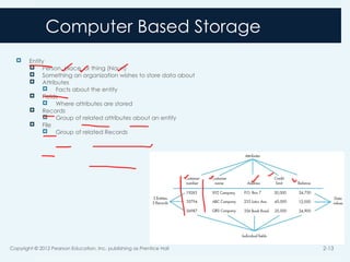 AIS-Chapter-2 (1).ppt................... | PPT
