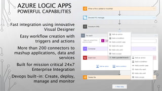 Hybrid Application Integration in the Age of Digital Transformation | PPTX