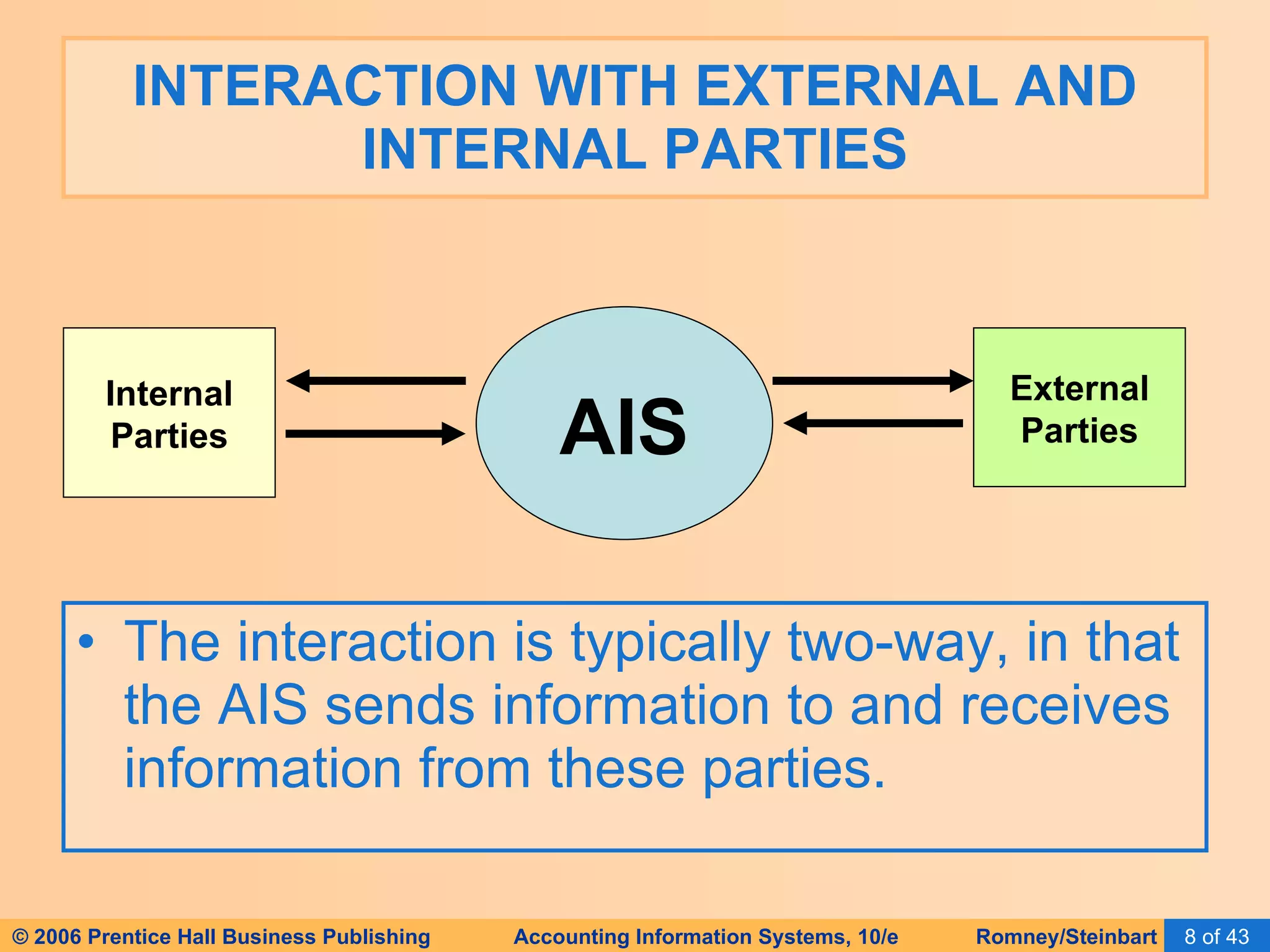 Ais Romney 2006 Slides 02 Business Process | PPT | Business Accounting ...