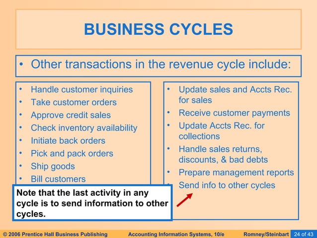 Ais Romney 2006 Slides 02 Business Process | PPT | Business Accounting ...