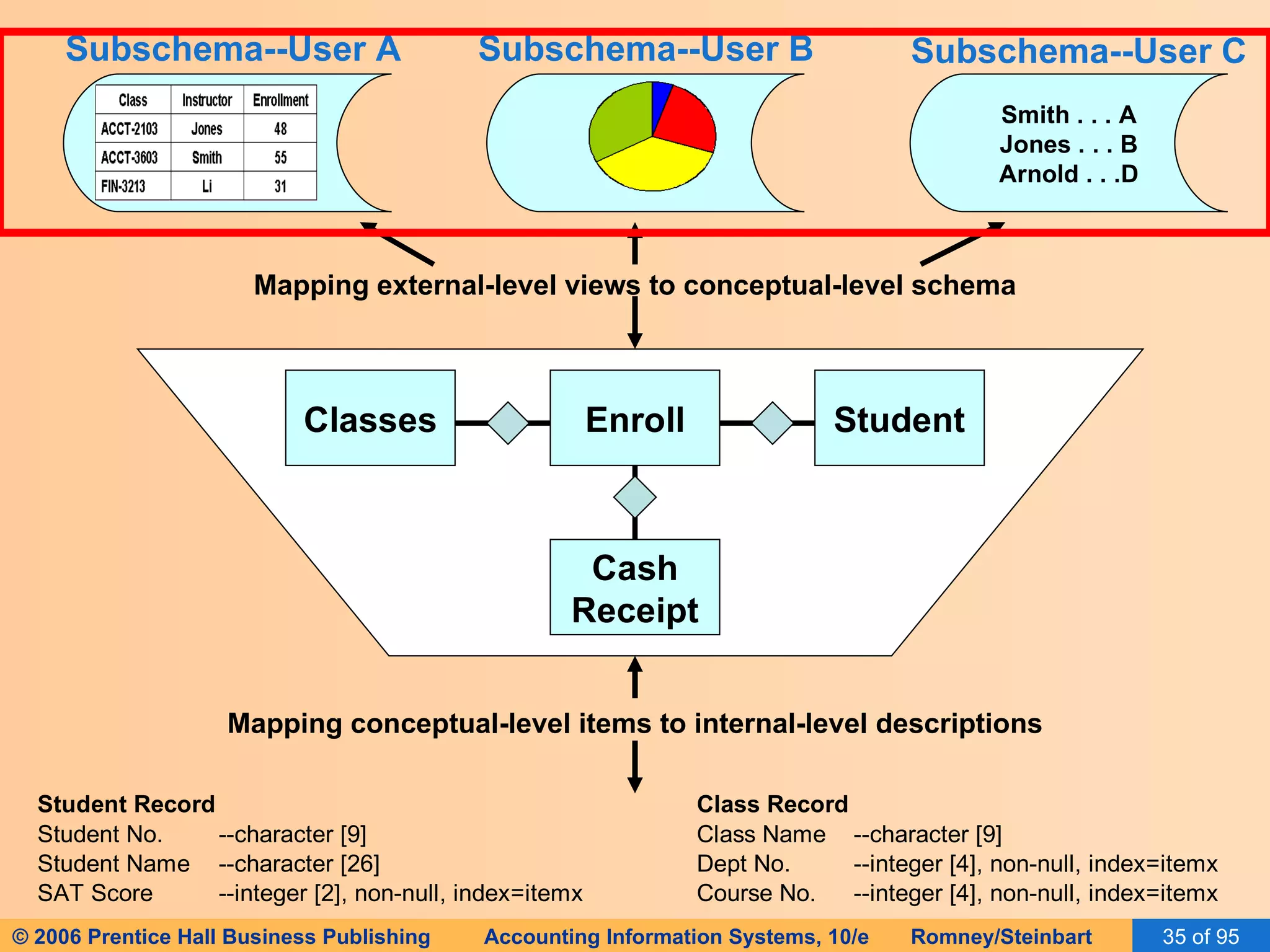 Ais Romney 2006 Slides 04 Relational Databases | PPT