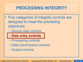 Ais Romney 2006 Slides 08 Is Control2 | PPT