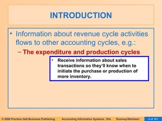 Ais Romney 2006 Slides 10 The Revenue Cycle | PPT