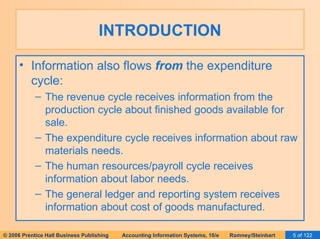 Ais Romney 2006 Slides 12 The Production Cycle | PPT
