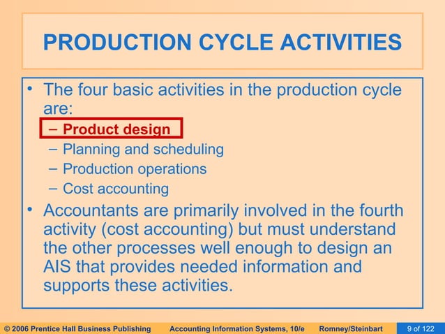Ais Romney 2006 Slides 12 The Production Cycle | PPT
