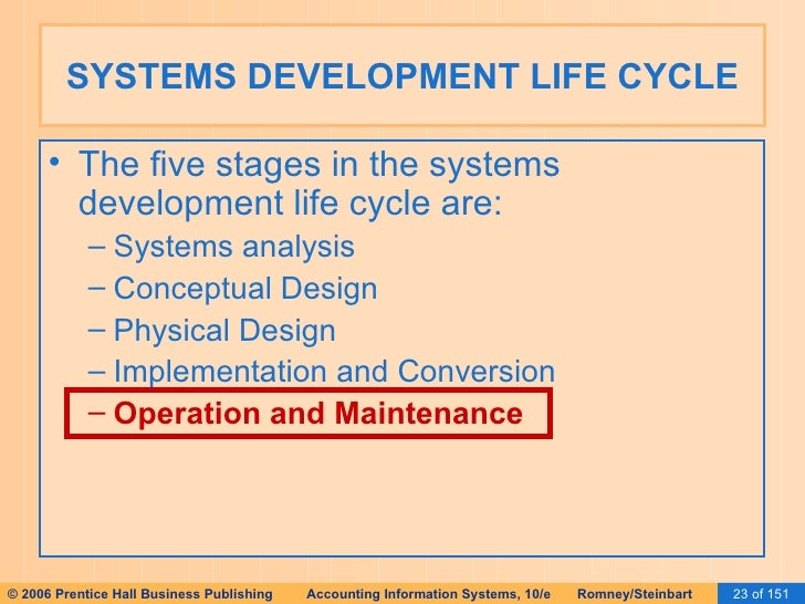 Ais Romney 2006 Slides 18 Introduction To Systems Development