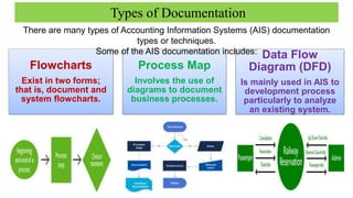 Accounting Information Systems (AIS).pptx