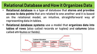 Accounting Information Systems (AIS).pptx