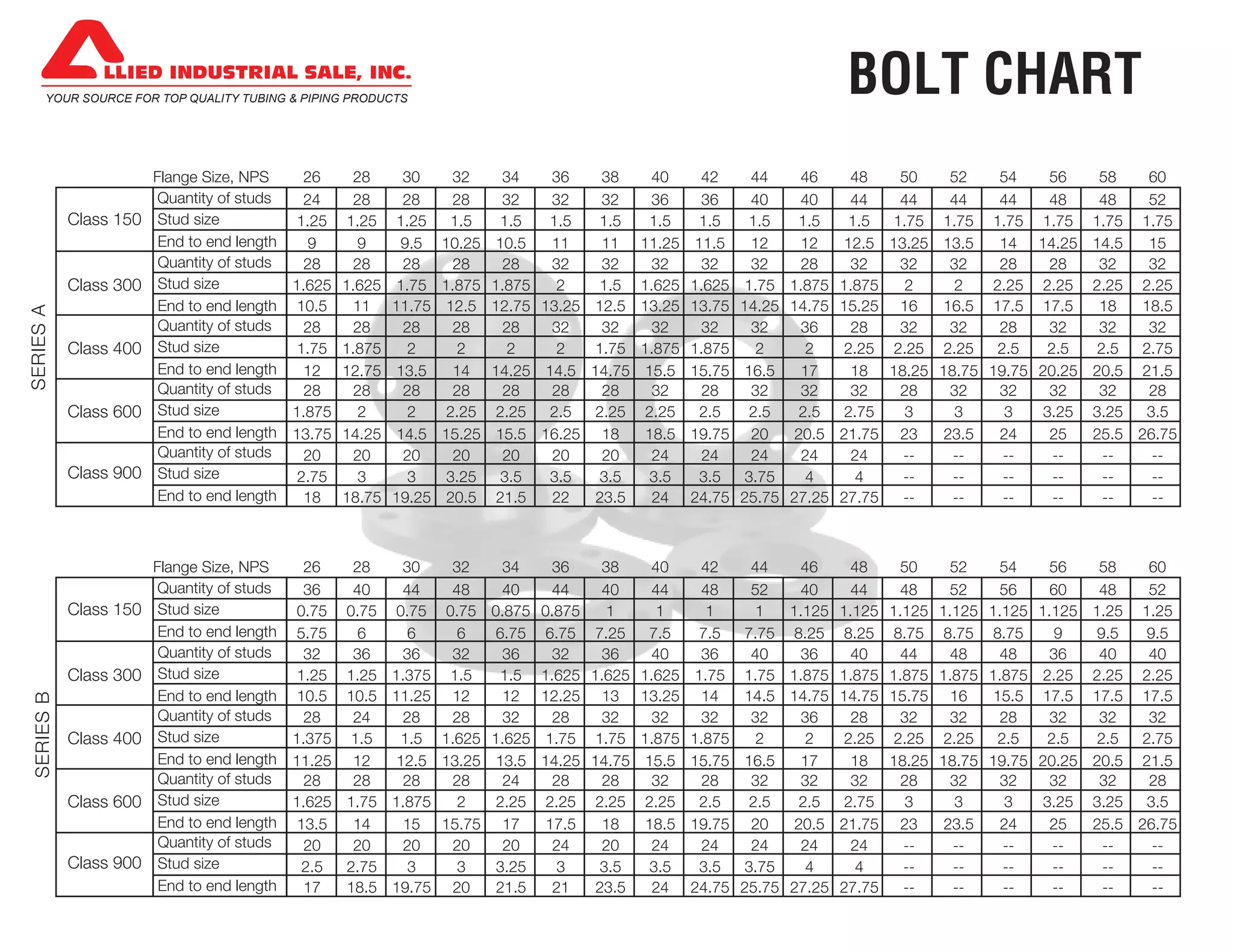 Flange Bolt Chart | PDF