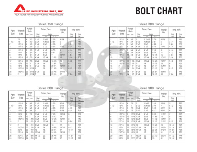 Flange Bolt Chart