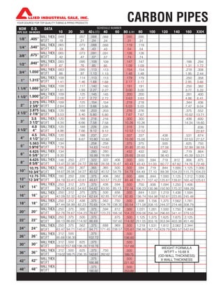 Carbon Pipes Chart | PDF