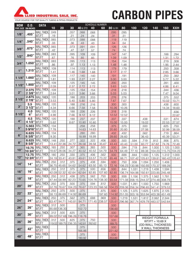 Carbon Pipes Chart | PDF