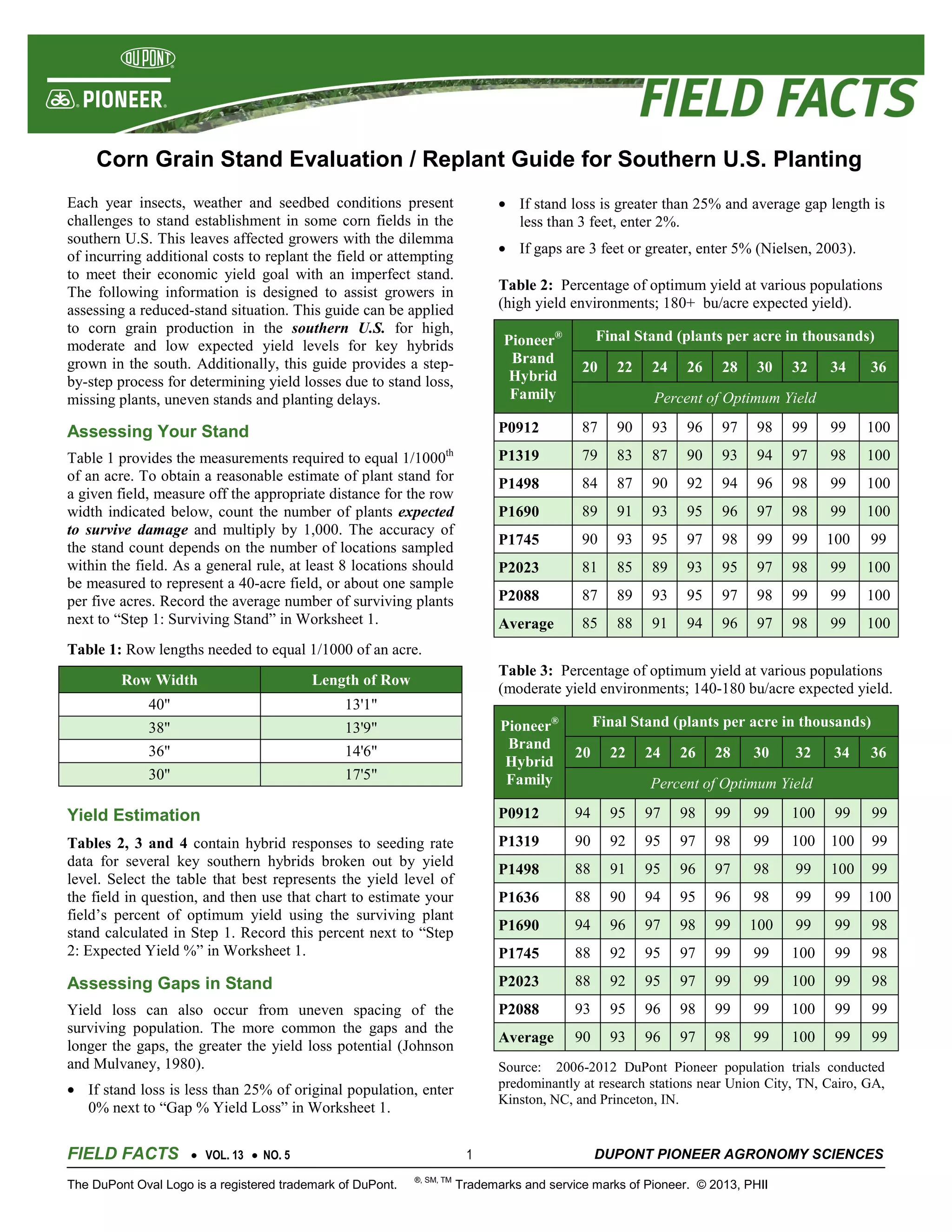 Field Facts: Corn Replant Guide Southern US | PDF