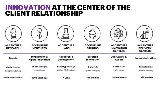 Accenture Overview
