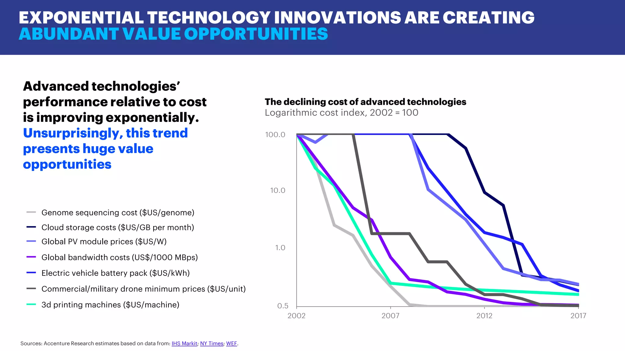 Innovation Maturity Index 2018 | PDF