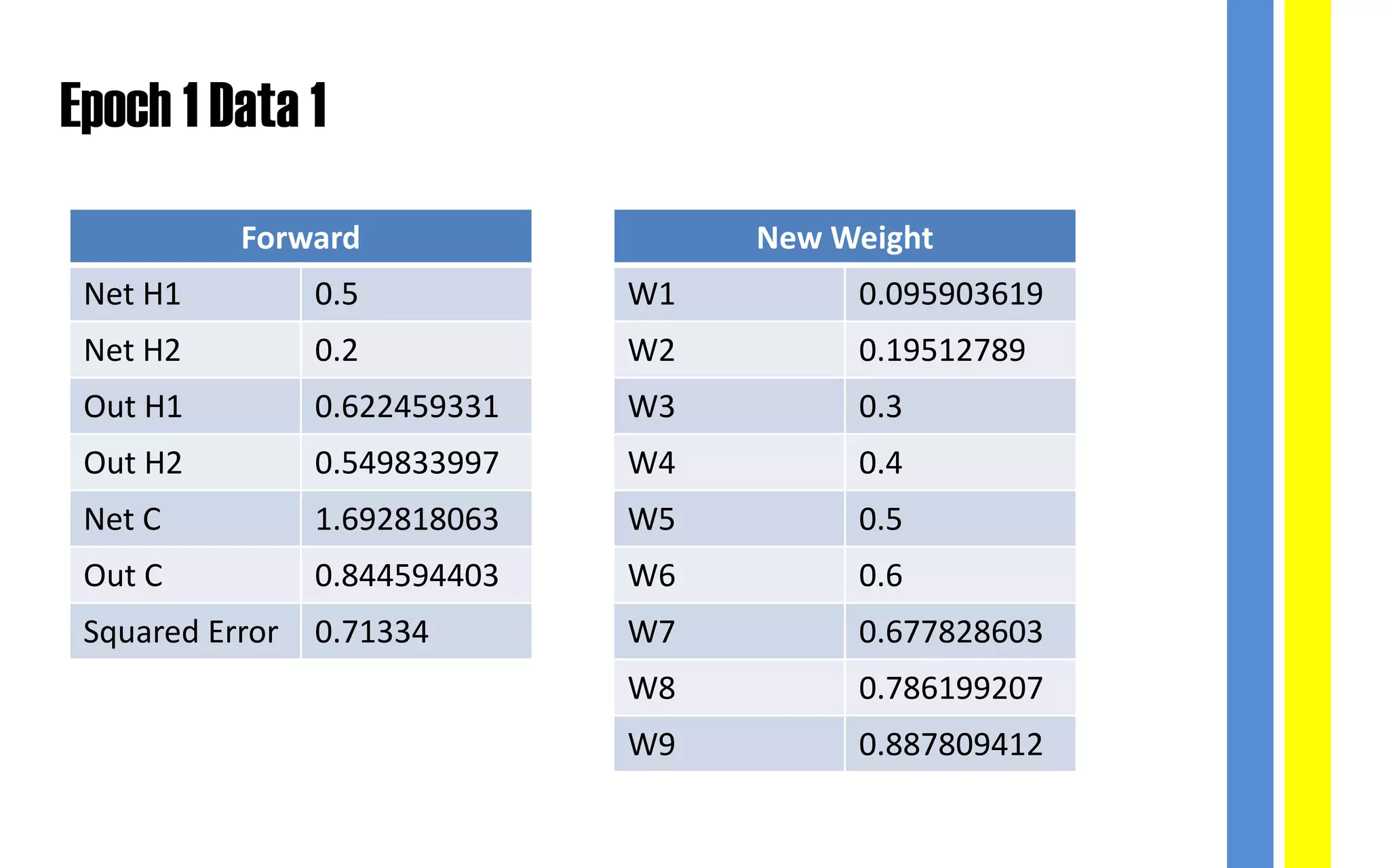 NN Backprop Calculation.pdf