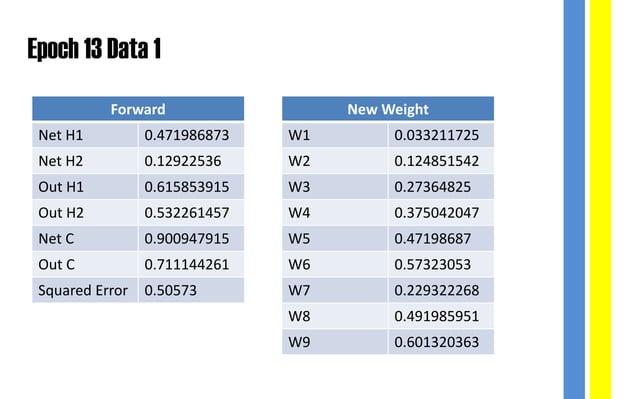 NN Backprop Calculation.pdf