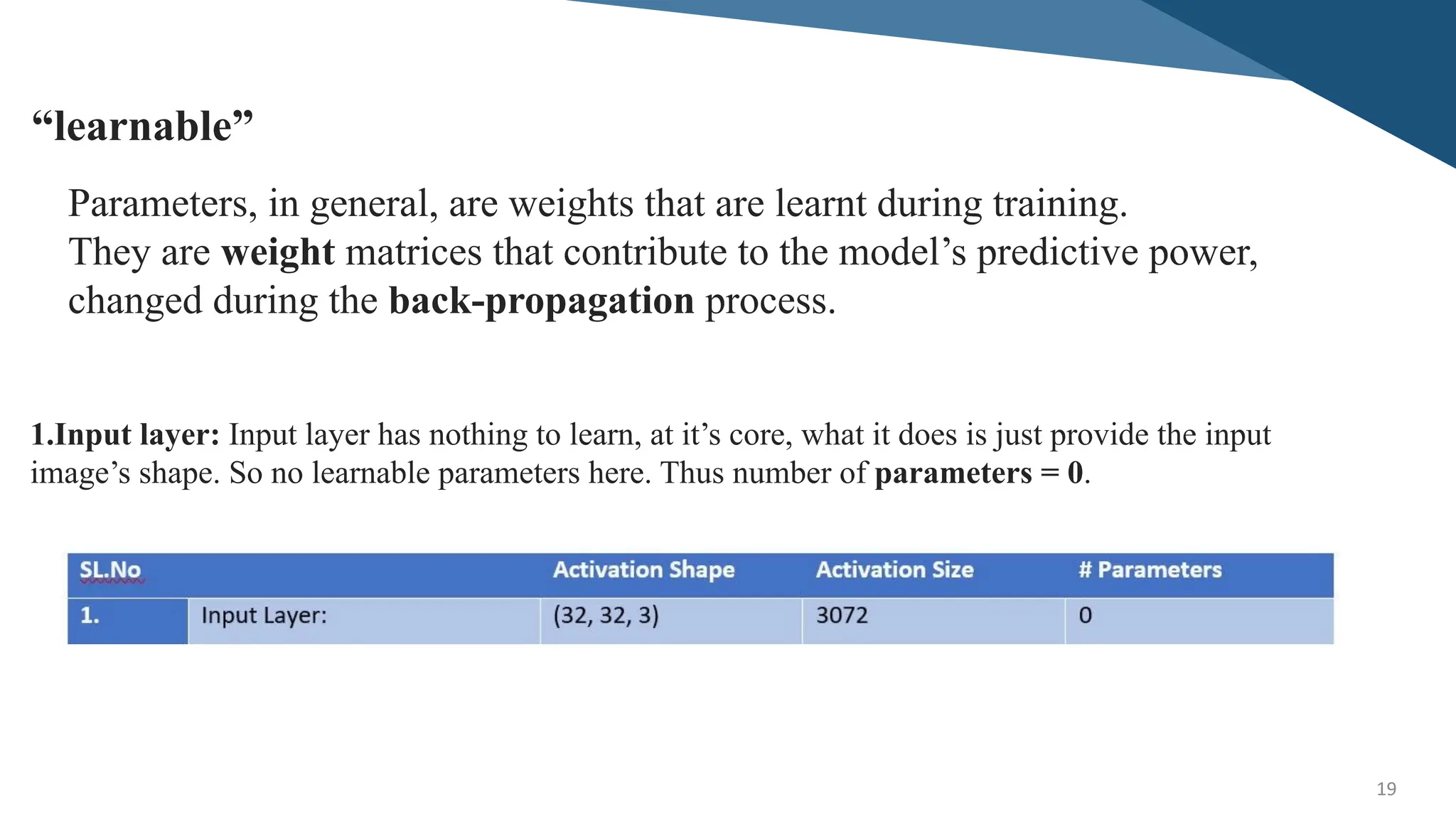 AIS302-Artificial Neural Networks-Spr24-lec2.pdf