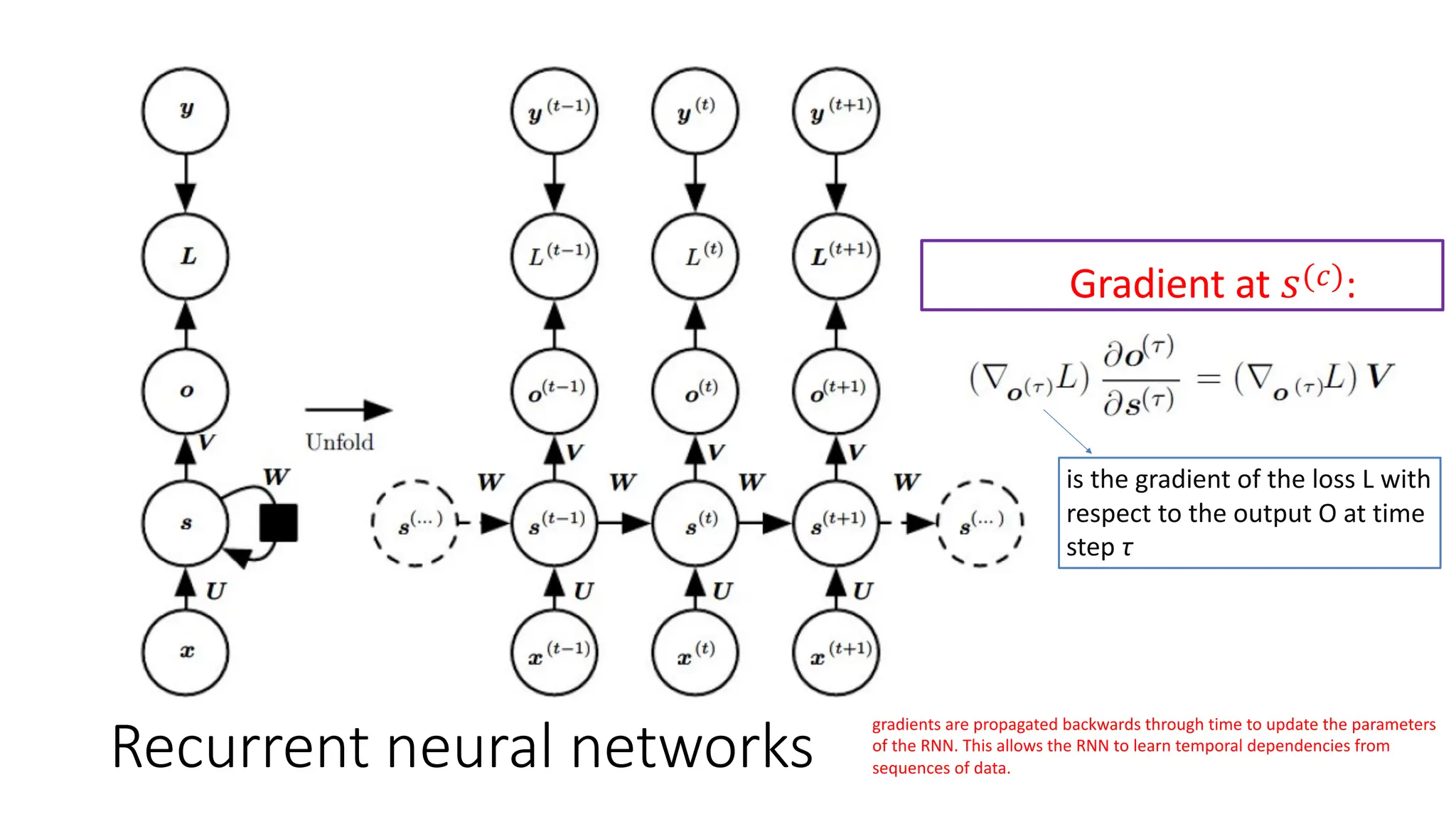 AIS302-Artificial Neural Networks-Spr24-lec3.pdf