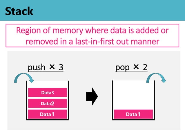 Reverse Engineering Dojo: Enhancing Assembly Reading Skills | PPT