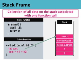 Reverse Engineering Dojo: Enhancing Assembly Reading Skills | PPT