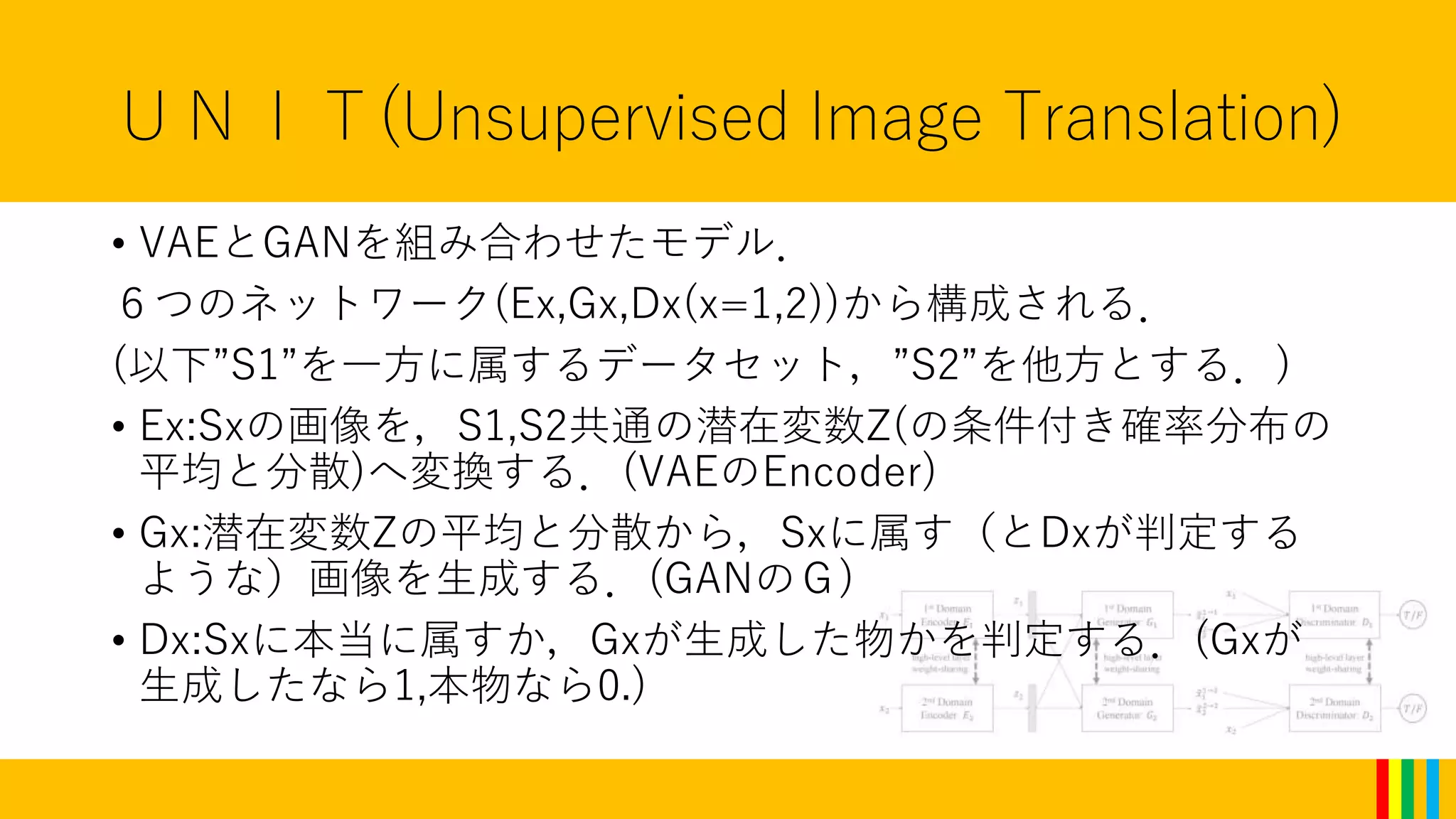 Unsupervised Image-to-Image Translation Networksの紹介 | PPTX