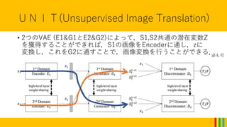 Unsupervised Image-to-Image Translation Networksの紹介 | PPTX