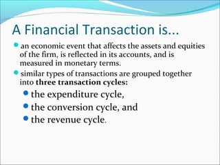 Introduction to Transaction Processing Chapter No. 2 | PPT