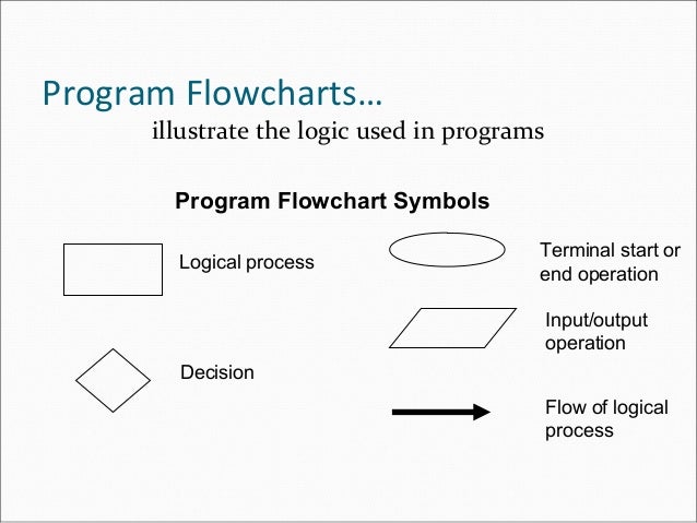 Introduction to Transaction Processing Chapter No. 2