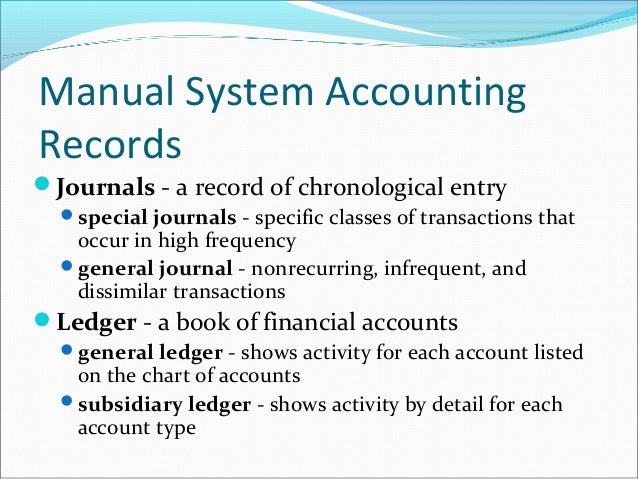Manual Accounting Procedures Used To Record And Monitor Financial ...
